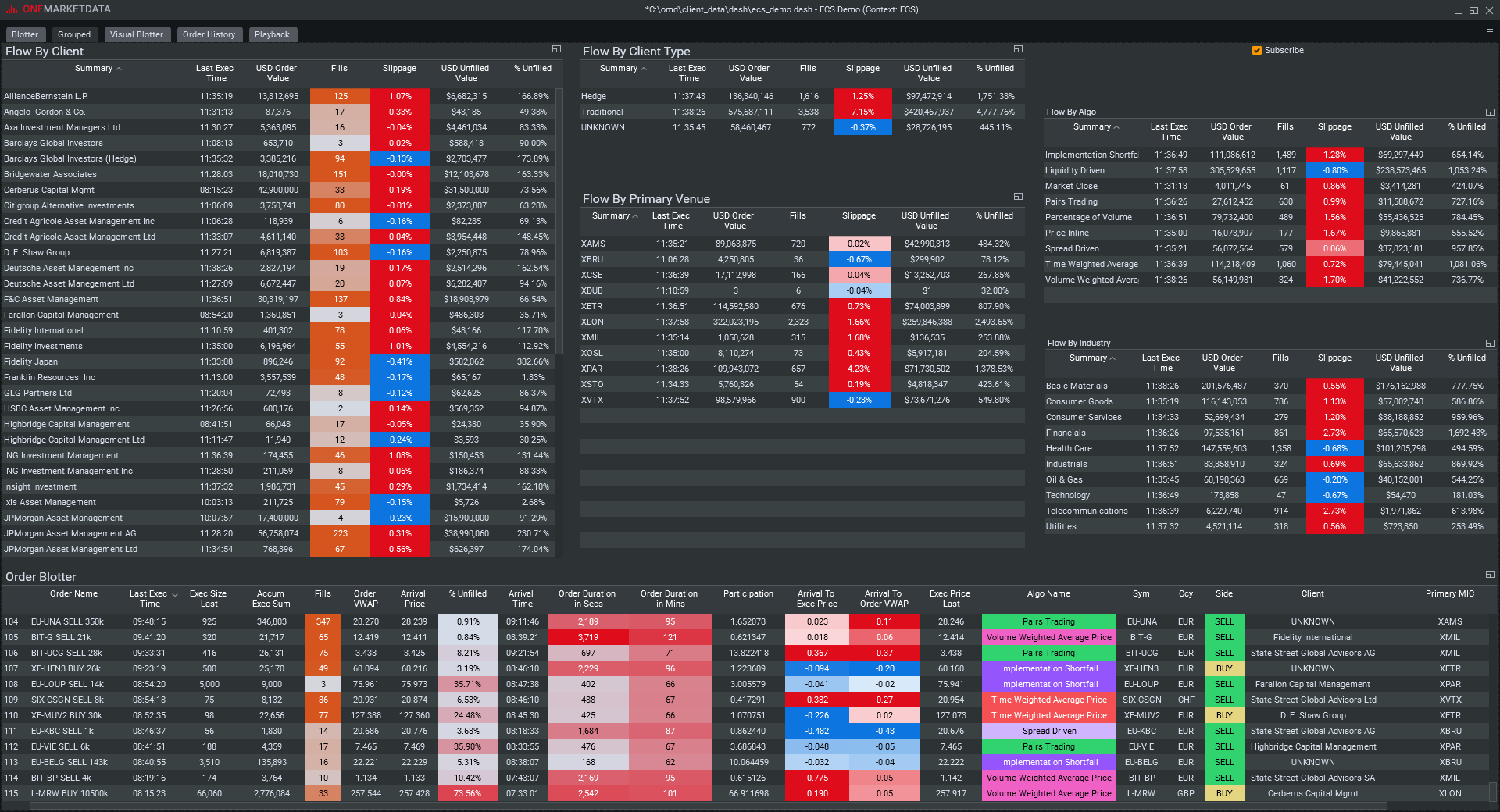 Real-Time TCA Use Cases | OneTick